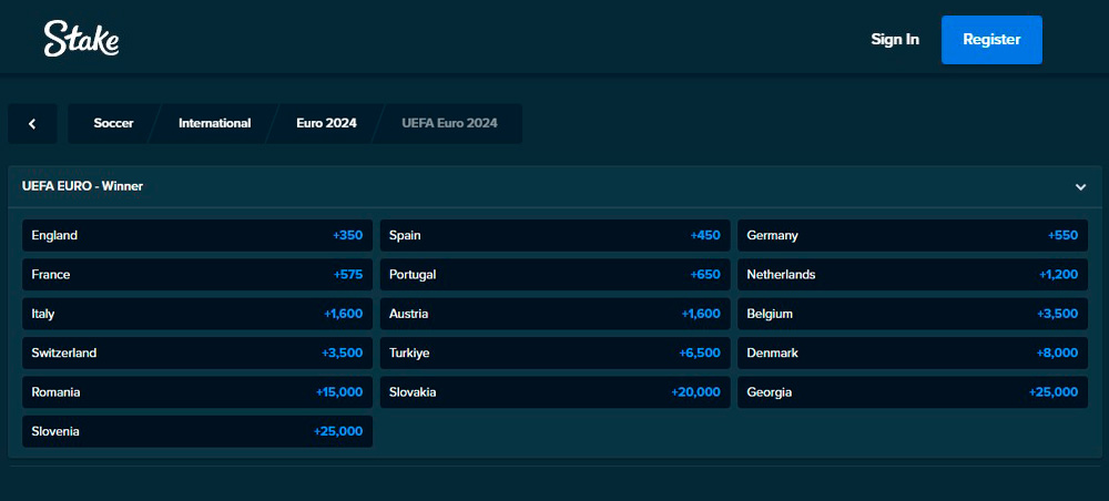 EURO 2024: Group Stage Winners, Trends, and Social Responsibility